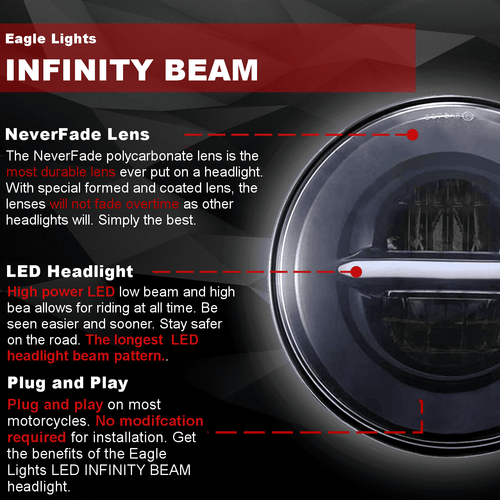 Eagle Lights Infinity Beam Series 5-3/4" Round LED Headlight for Harle